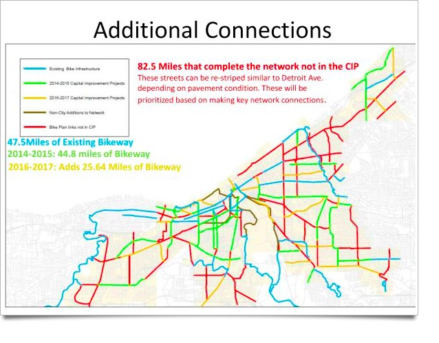 City of Cleveland plans to add 70 miles of bikeway by 2017 | CoolCleveland